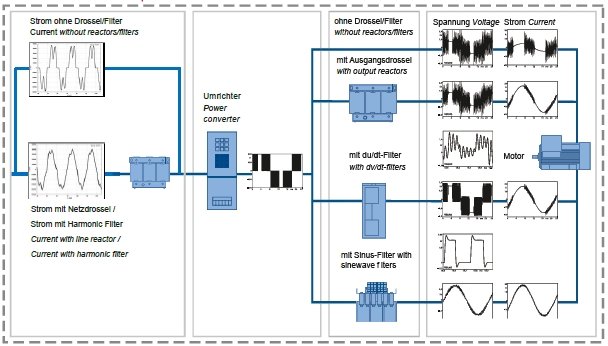 Filters – mdexx holding GmbH